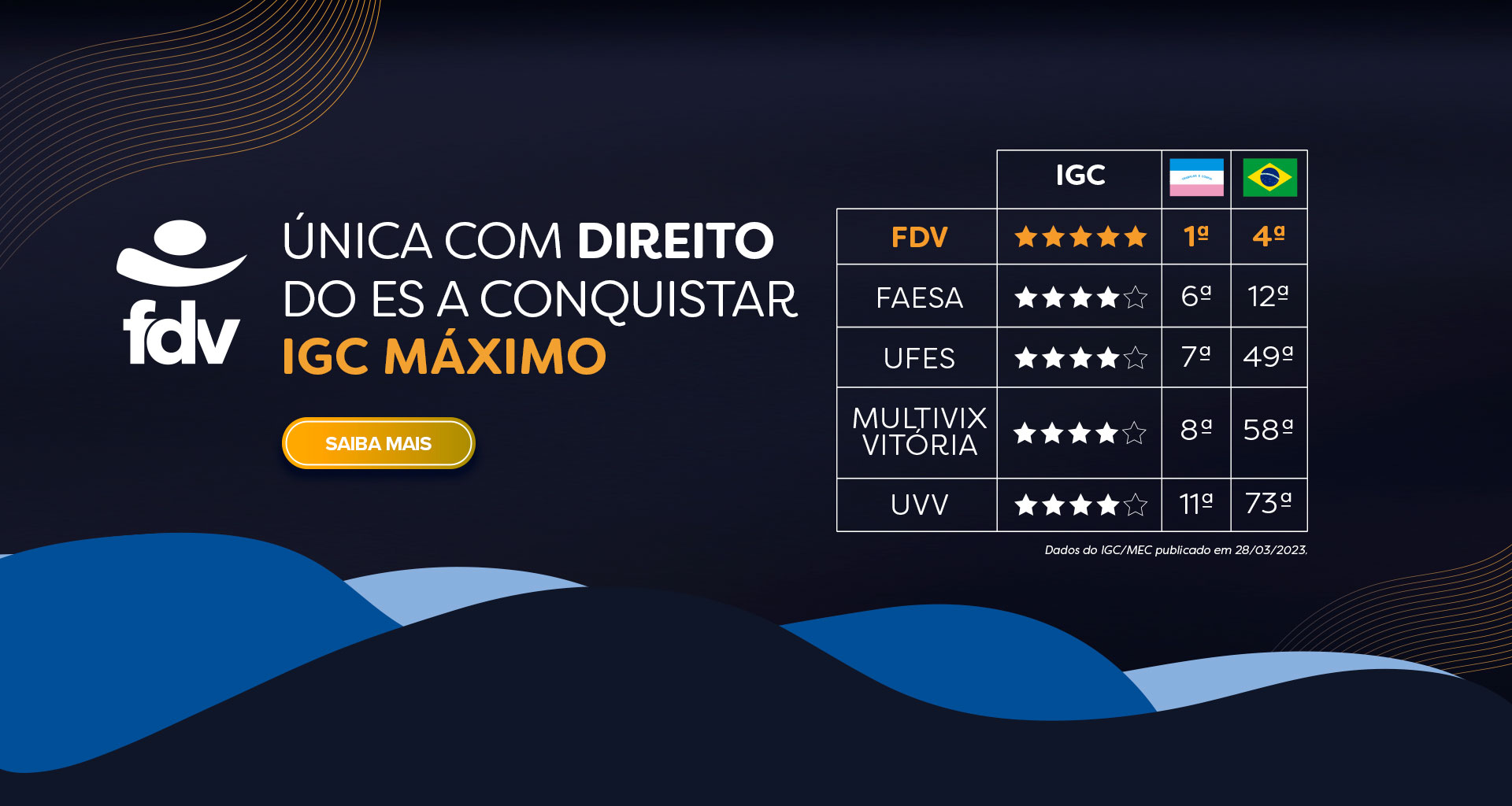 FDV – Faculdade de Direito de Vitória