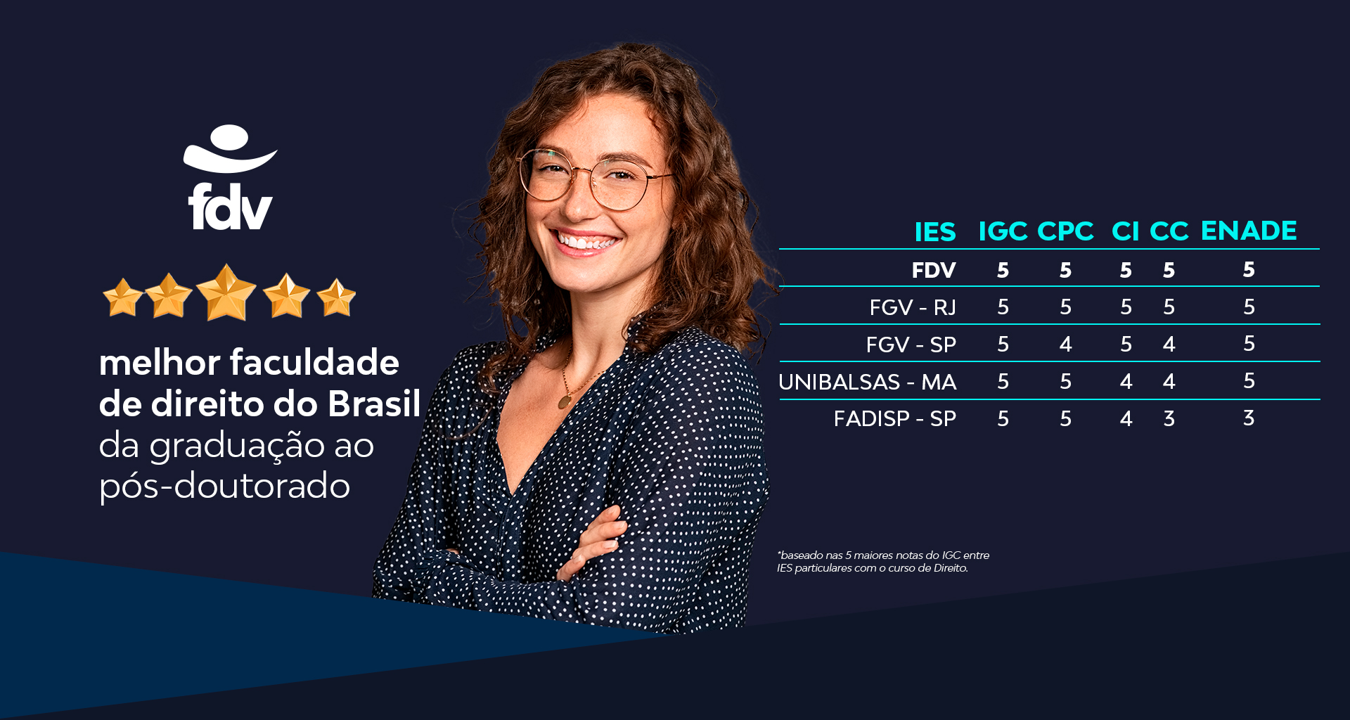 Home - FDV - Faculdade de Direito de Vitória